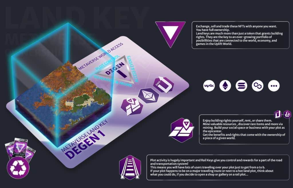 Virtual Land: About your very own place in the Uplift World